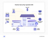 Home Security Guide: How to Feel Safe in Your New Home | MYMOVE