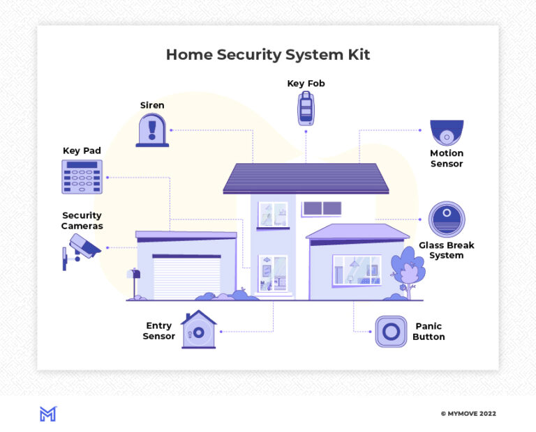 Home Security Guide: How to Feel Safe in Your New Home | MYMOVE