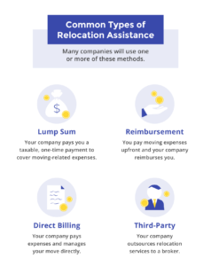 How to Ask for Relocation Assistance for a New Job, Step by Step | MYMOVE