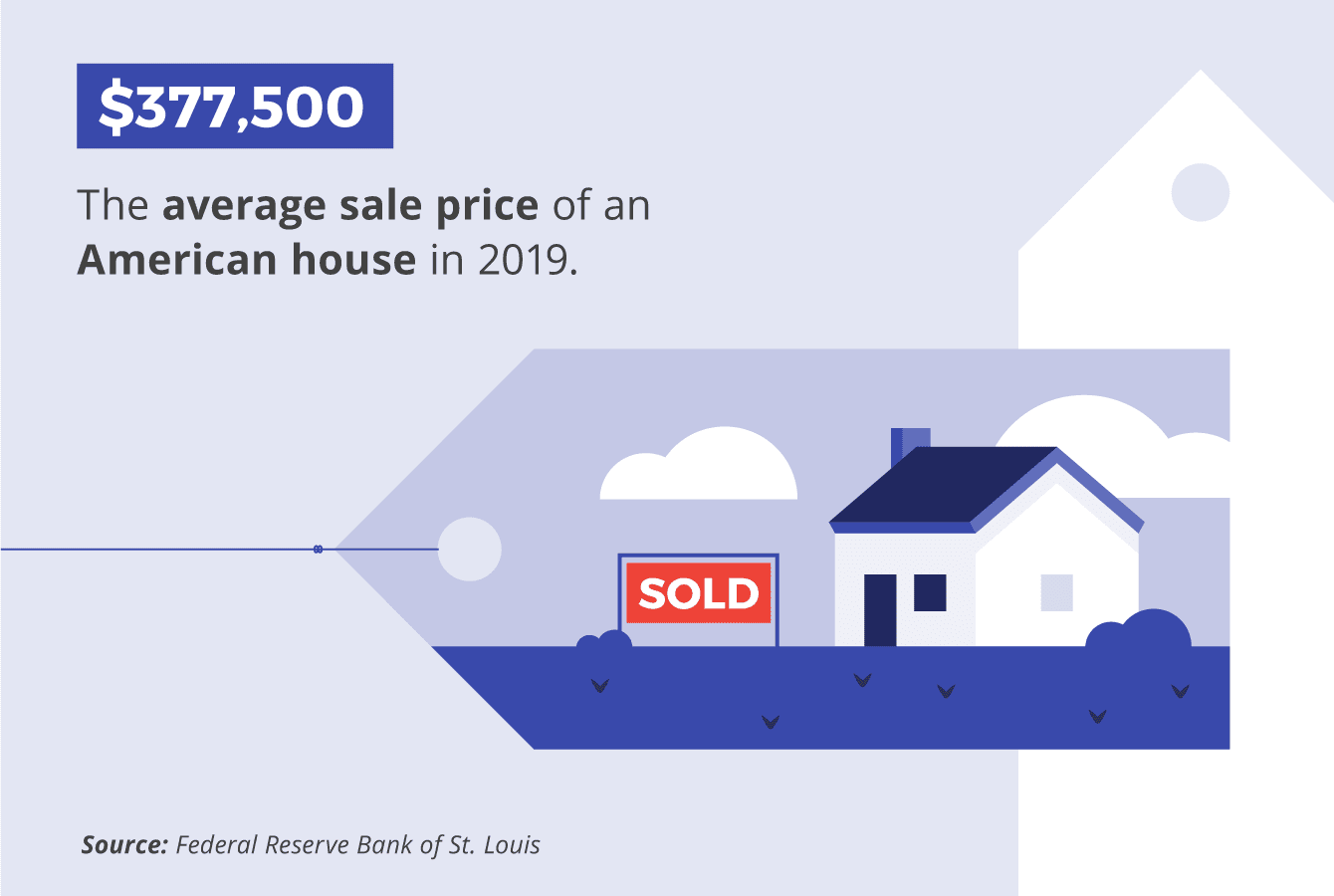 Historical Mortgage Rates and What Today's Rates Mean for Home ...