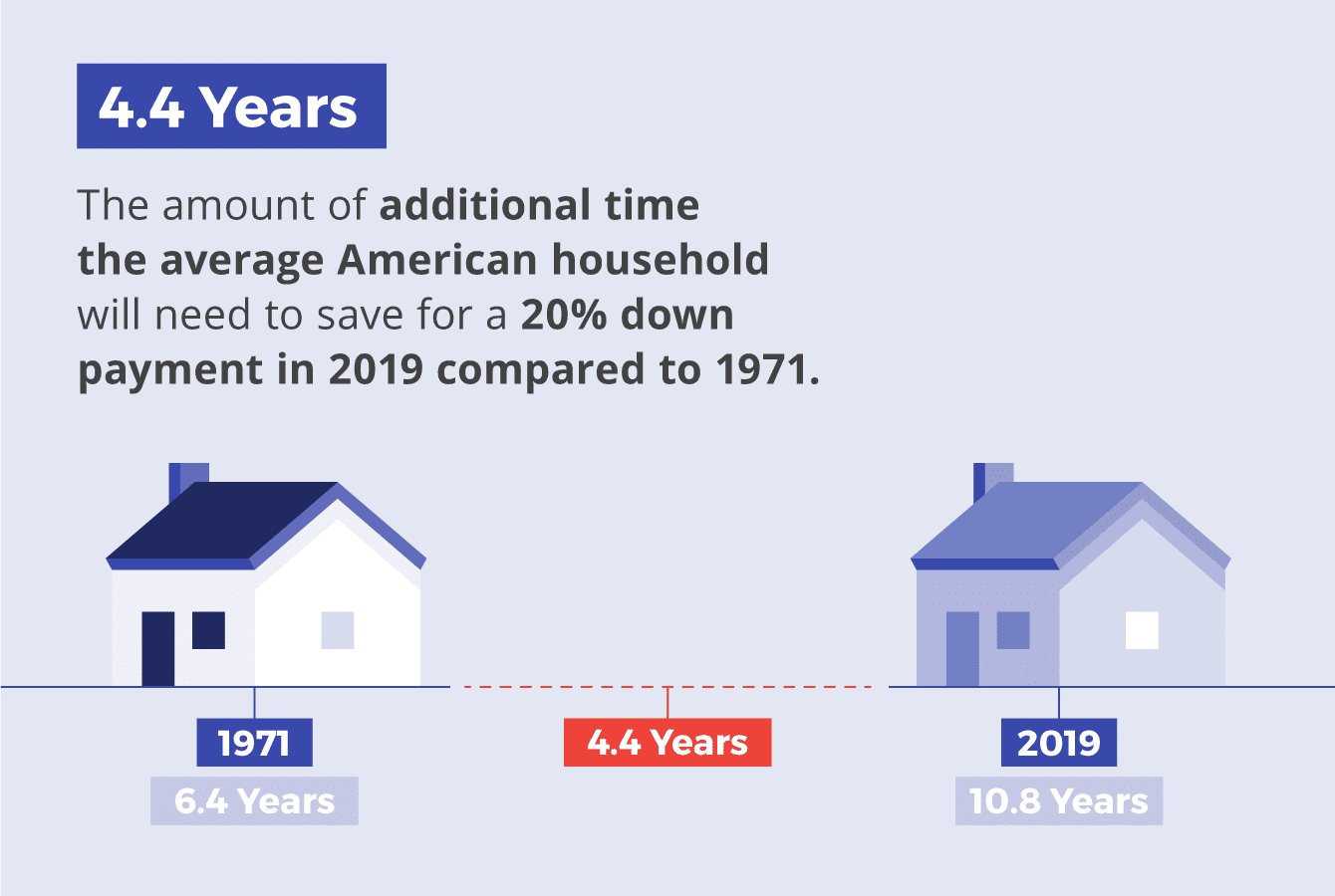 Historical Mortgage Rates and What Today's Rates Mean for Home ...