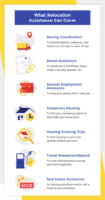 How to Ask for Relocation Assistance for a New Job, Step by Step | MYMOVE