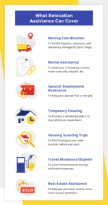 How to Ask for Relocation Assistance for a New Job, Step by Step | MYMOVE