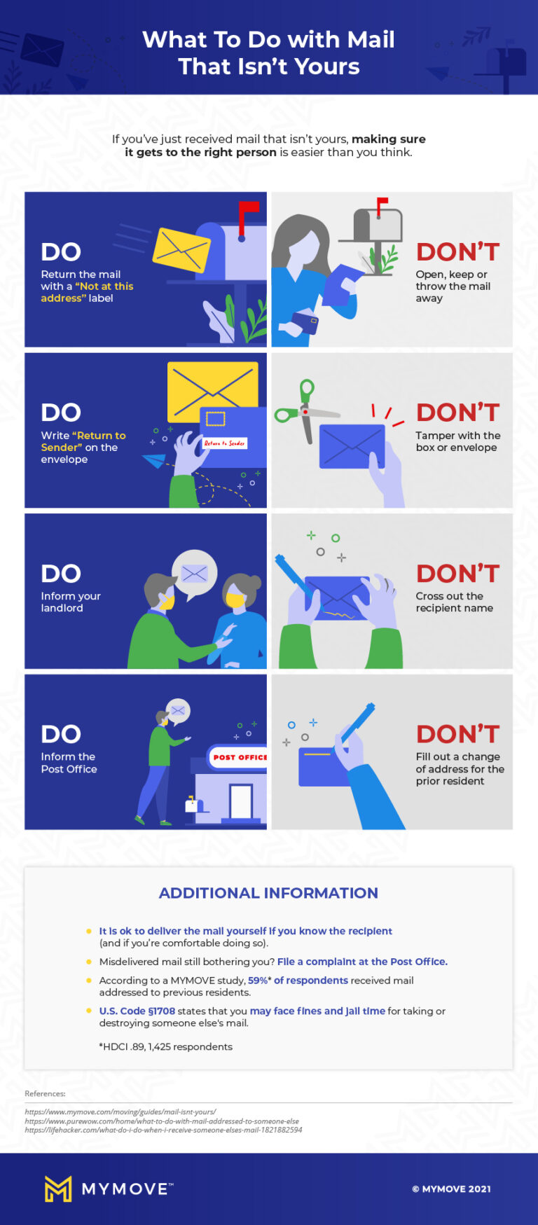 What to Do With Mail That Isn’t Yours | MYMOVE