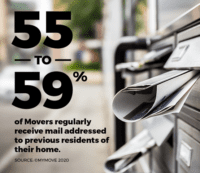 What to Do With Mail That Isn’t Yours | MYMOVE