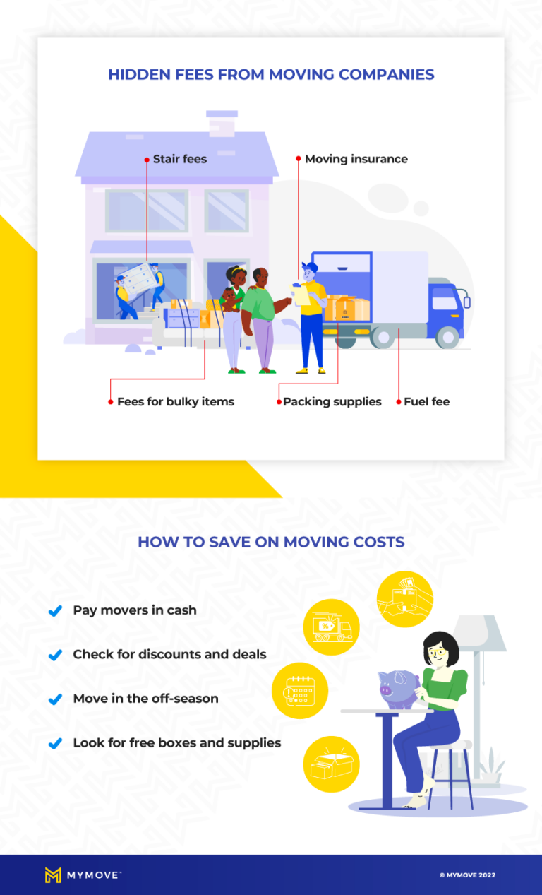 Why Moving Always Costs More Than You Think | MYMOVE