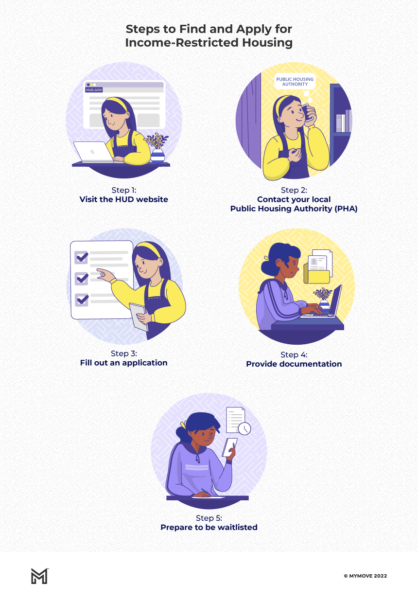 What Are Income-Restricted Apartments?