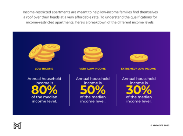 What Are Income-Restricted Apartments?