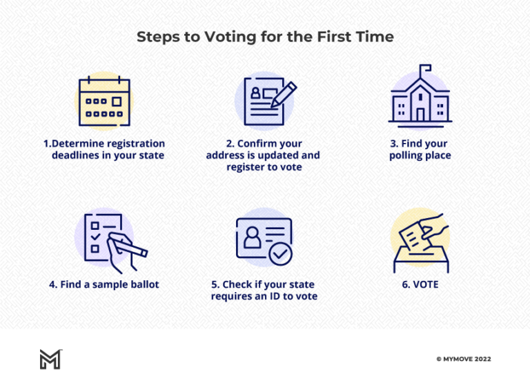 First-Time Voters Guide | MYMOVE