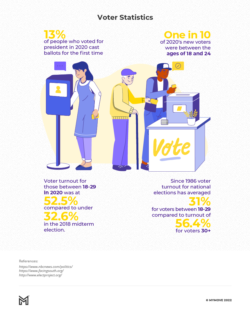 First-Time Voters Guide | MYMOVE