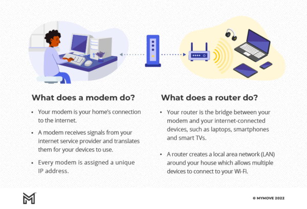 How to Set Up Wi-Fi at Your New Home