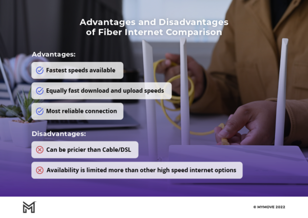 Best Fiber Internet Providers