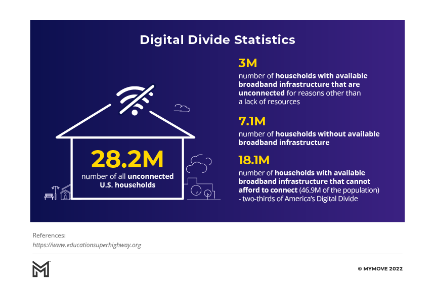 Affordable Internet Options for Low-Income Families