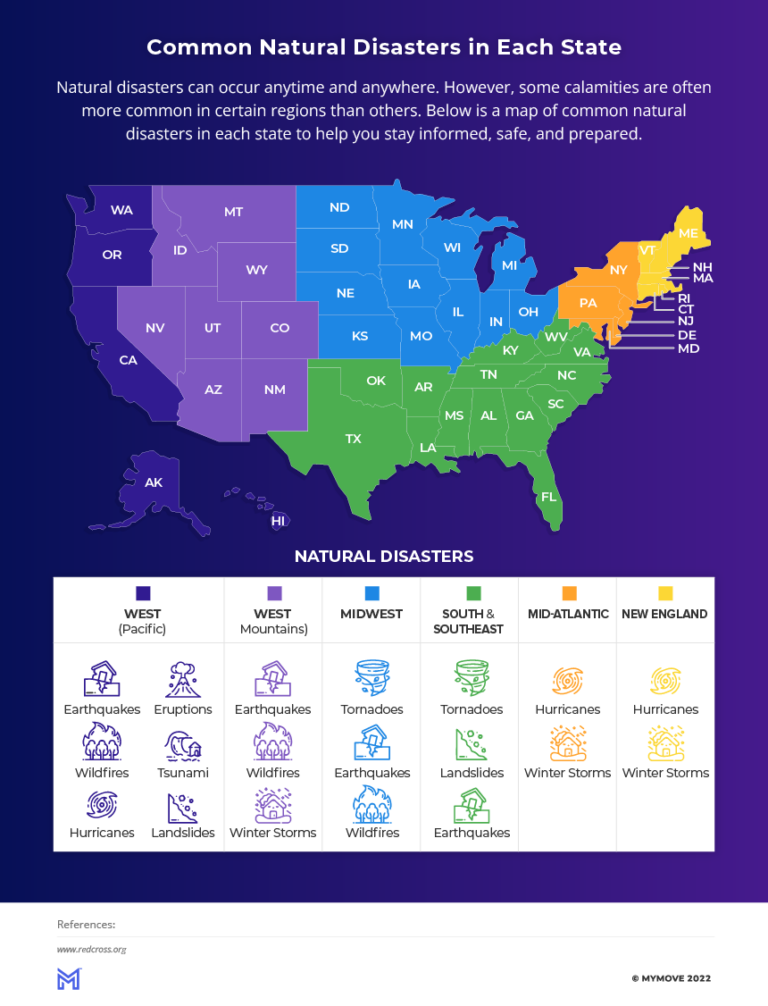 The Ultimate Home Emergency Preparedness Guide | MYMOVE