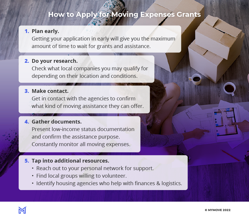 A Complete List of Organizations That Help With Moving Expenses | MYMOVE